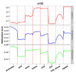 Enzymatic Methyl Sequencing (EM-Seq) - Novogene
